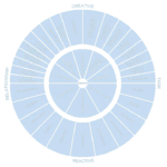 Leadership Circle Profile - Hopkins Leadership